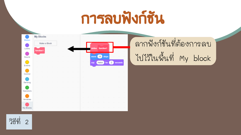 การแก้ปัญหาด้วย Scratch