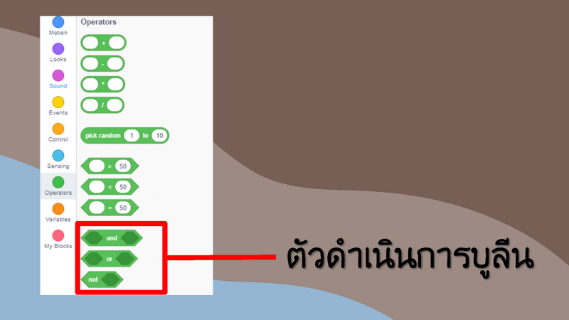 การแก้ปัญหาด้วย Scratch