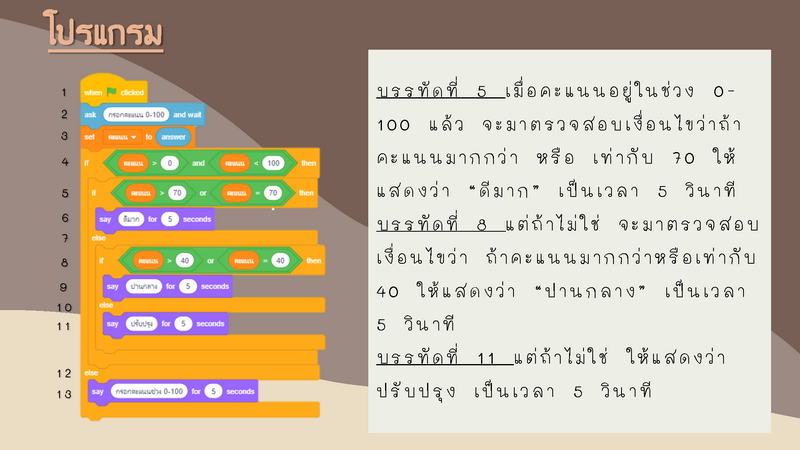 การแก้ปัญหาด้วย Scratch